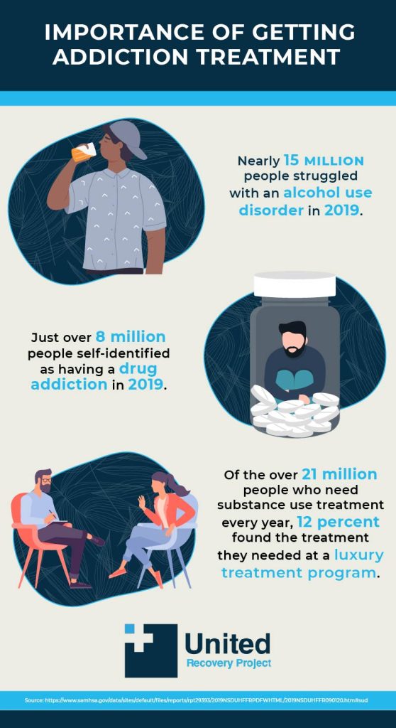 Luxury Addiction Treatment Programs - United Recovery Project