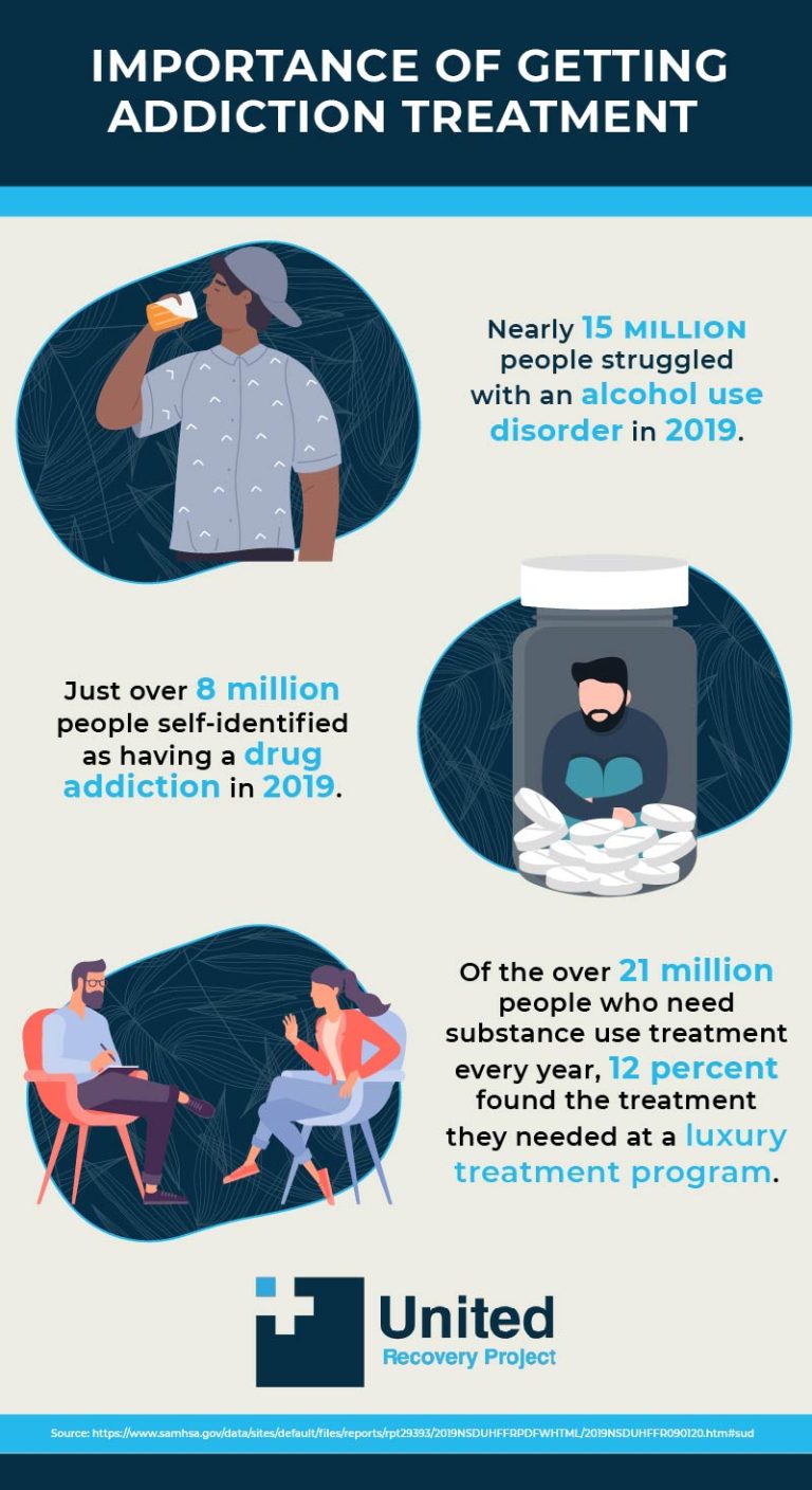 Luxury Addiction Treatment Programs - United Recovery Project